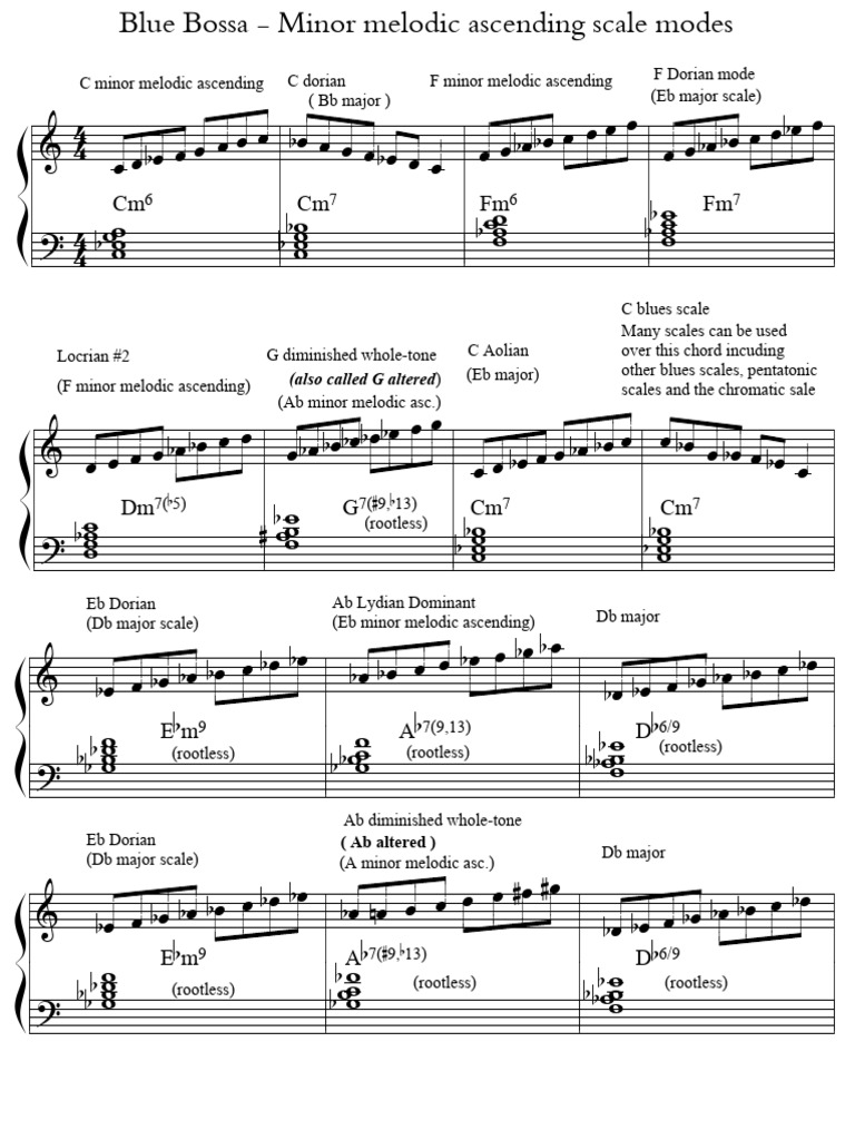 Blue Bossa Minor Mel Asc | PDF | Scale (Music) | Mode (Music)