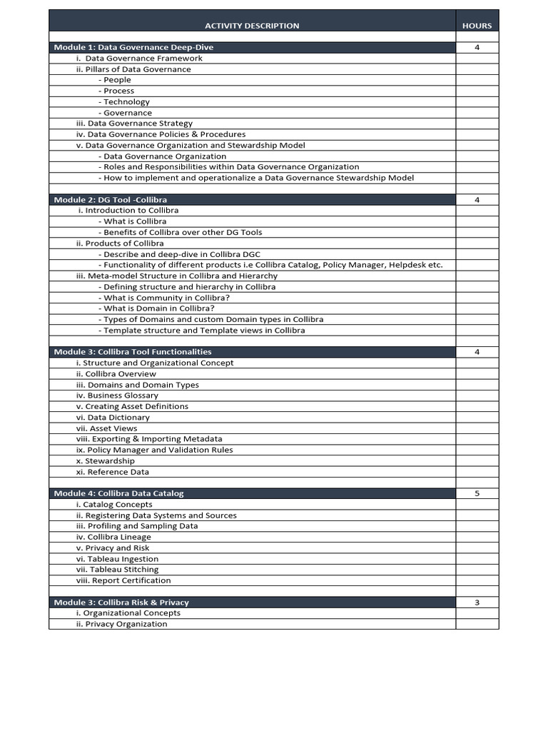 Customized Training Plan - Collibra | PDF | Business Process | Cloud Computing