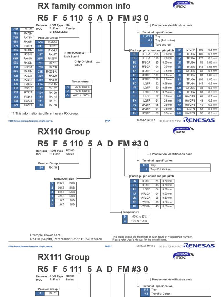 RX Product Number Guide - Rev11 | PDF | Microcontroller | Read Only Memory