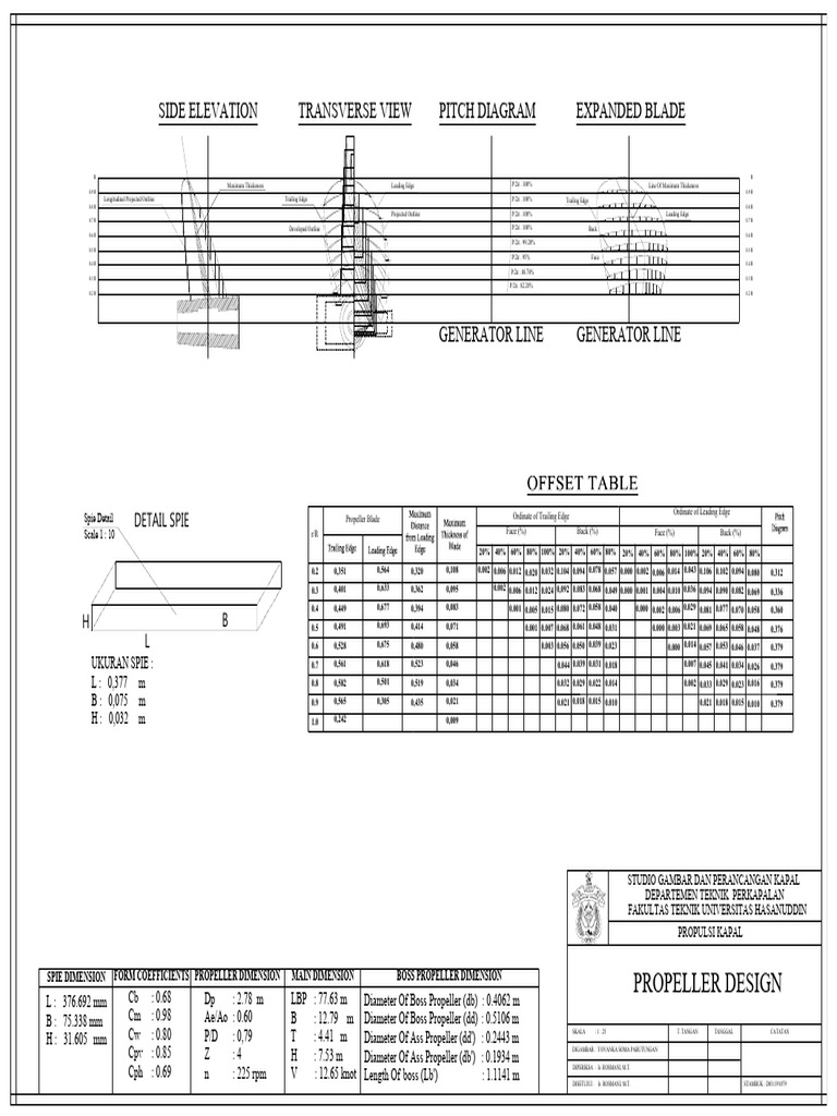 Propulsi-Model | PDF | Manufactured Goods | Fluid Dynamics