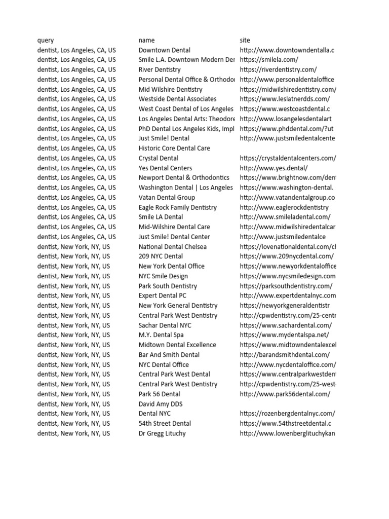 Dentist Directory for Los Angeles & NYC | PDF | Dentist | Dentistry