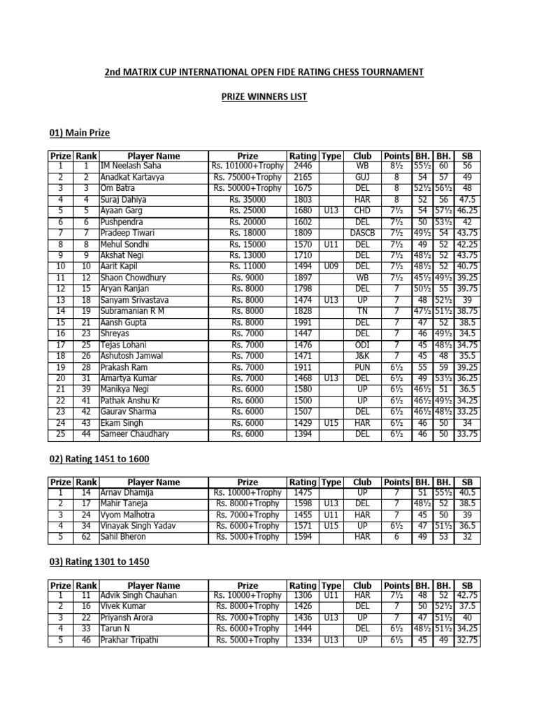 Prize List | PDF | Chess