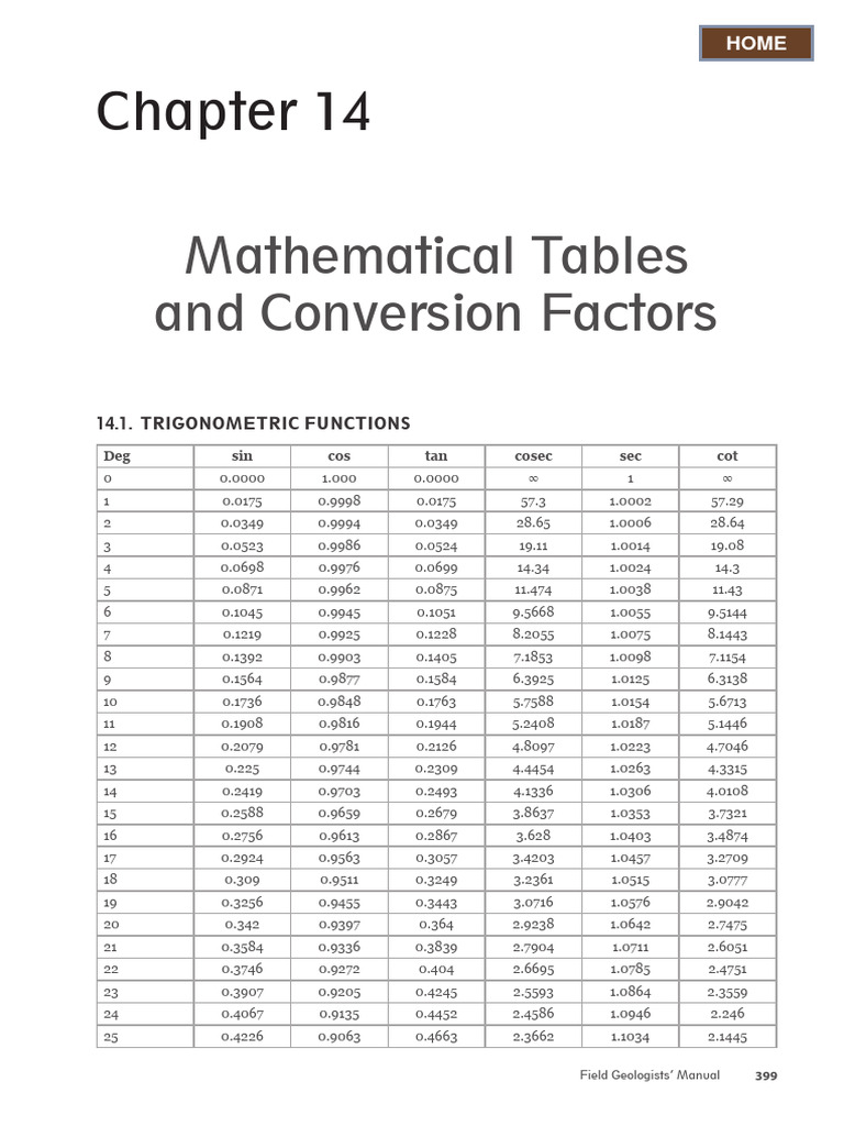 Chapter 14 | PDF | Pascal (Unit) | Pressure