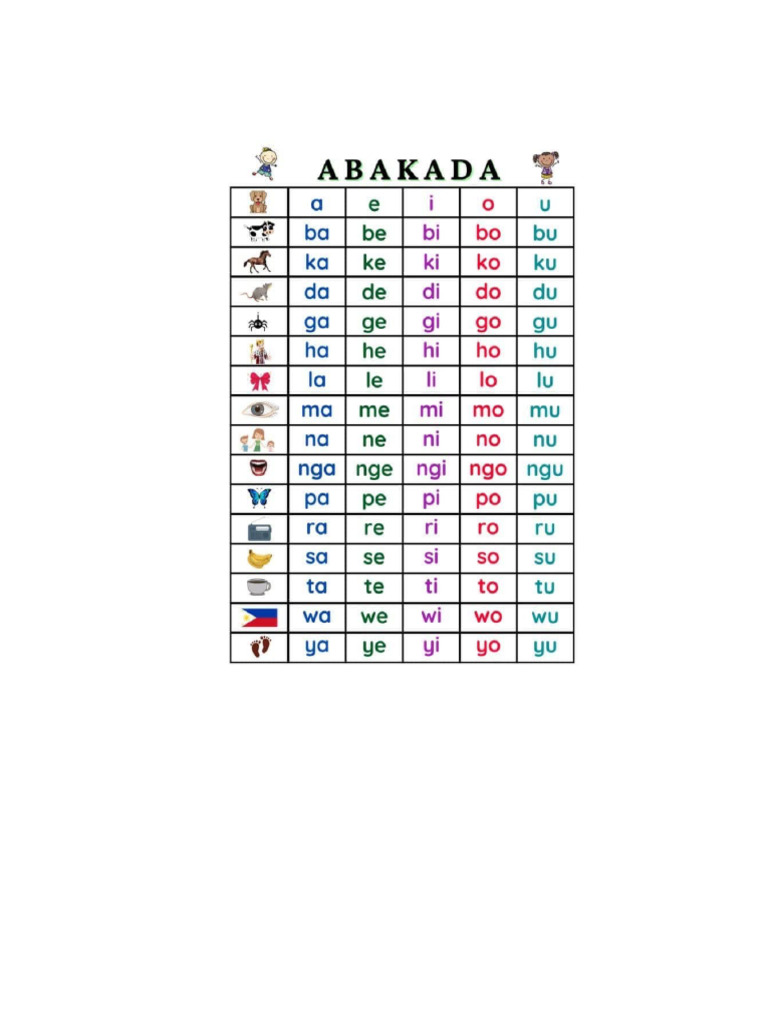 Abakada Chart | PDF
