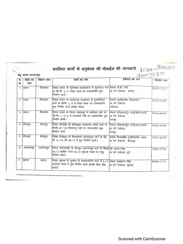 On Going Project List at PWD (R&B) All Chhattisgarh | PDF
