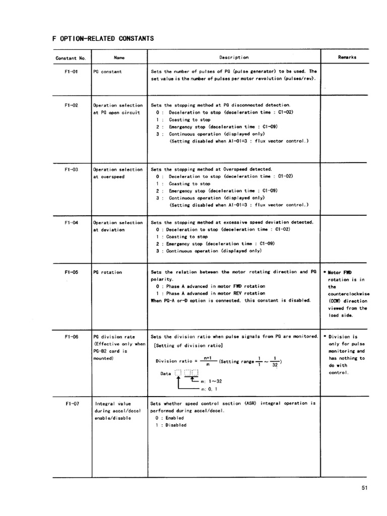 Eric9001 Constant | PDF