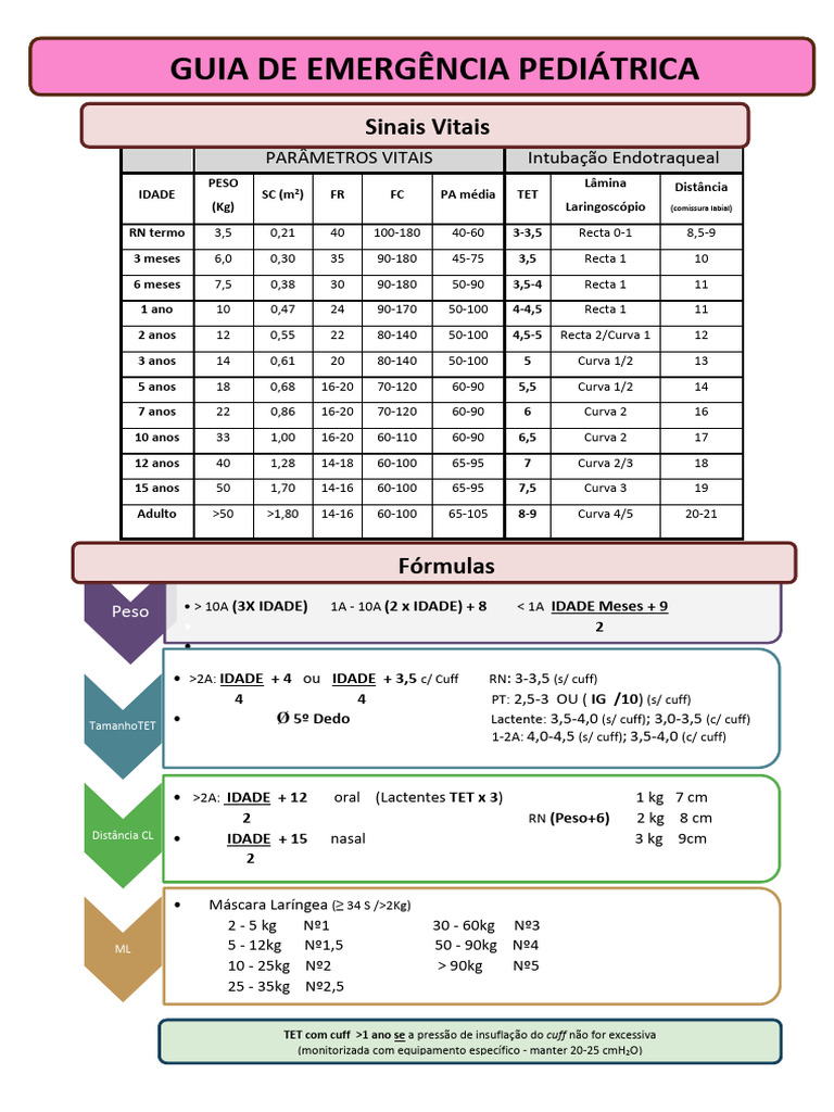 Guia de Emergências Pediátricas | PDF | Tratamentos médicos | Farmacologia