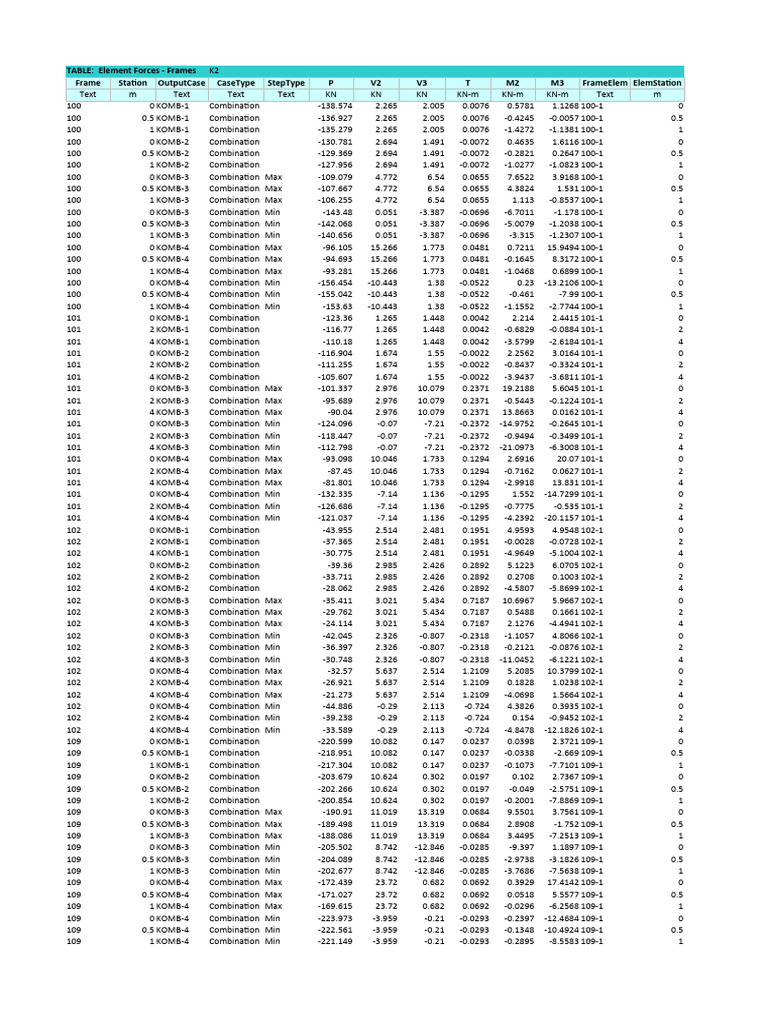 Element Forces Data for Frames | PDF