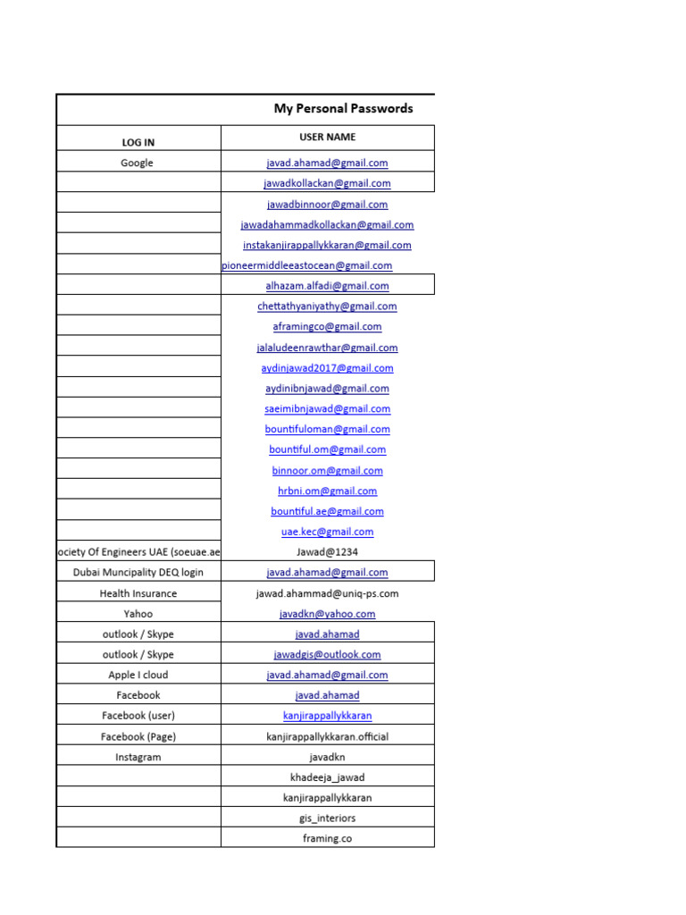 MY Personal Passwords.. | PDF | Login | Cyberspace