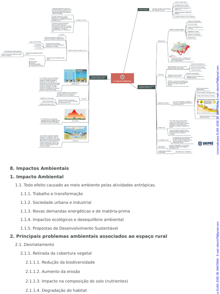 Mapa Mental 8._Impactos_Ambientais (Curso UNIPRÉ) | PDF | Desperdício | Desmatamento