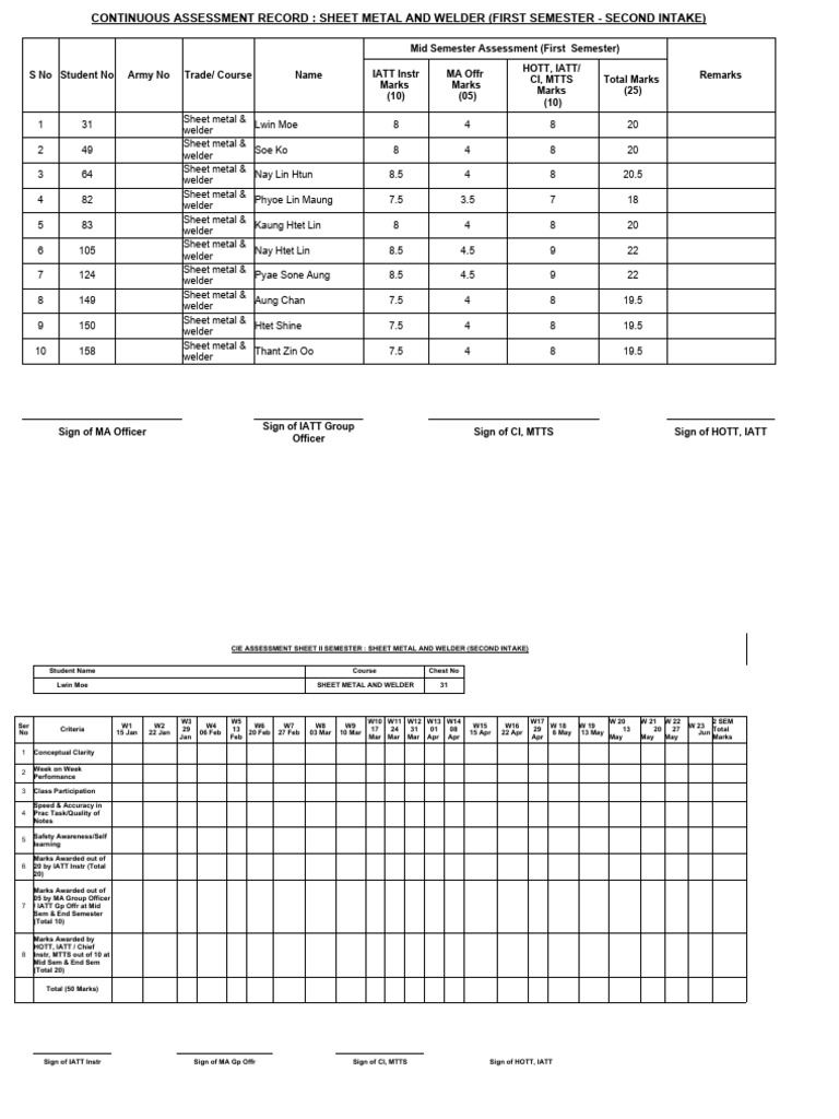 Assessment Record Batch II | PDF