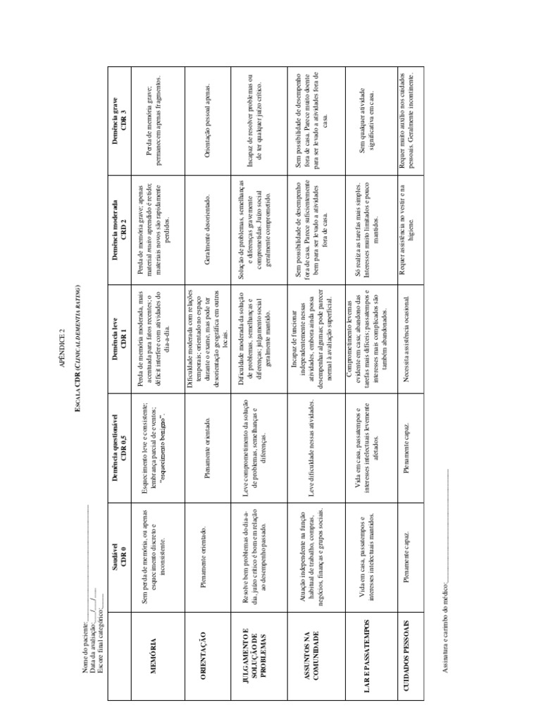 Escala CDR - Clinical Dementia Rating | PDF | Demência | Memória