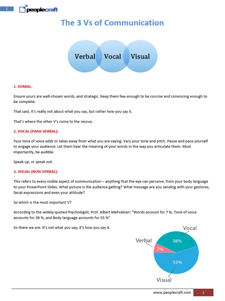 3Vs of Communication - Verbal, Vocal, Visual | PDF