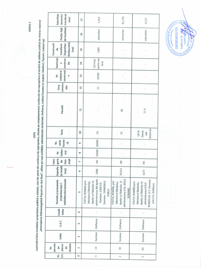 Anexa 3 HG Pascani | PDF
