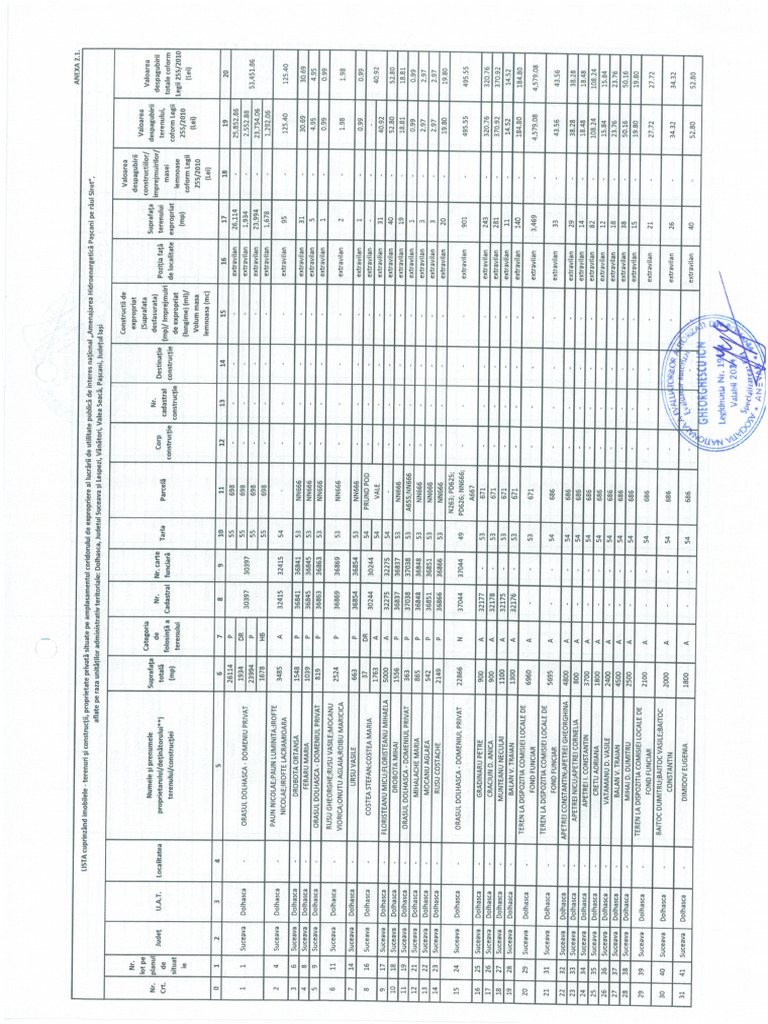 Anexa 2 HG Pascani | PDF