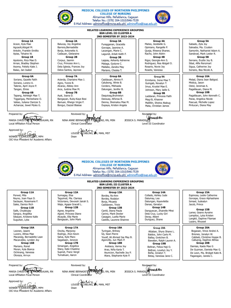 2nd Sem 3rd Year Grouping | PDF | Health Care | Nursing