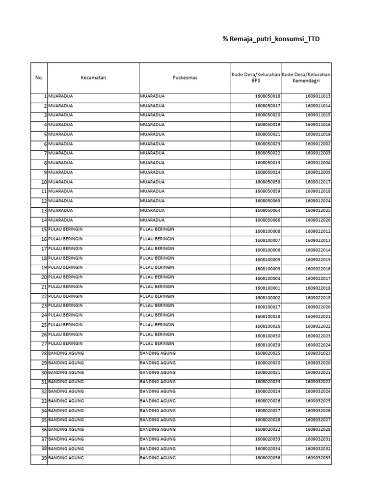 Konsumsi TTD Remaja Putri 2023 | PDF