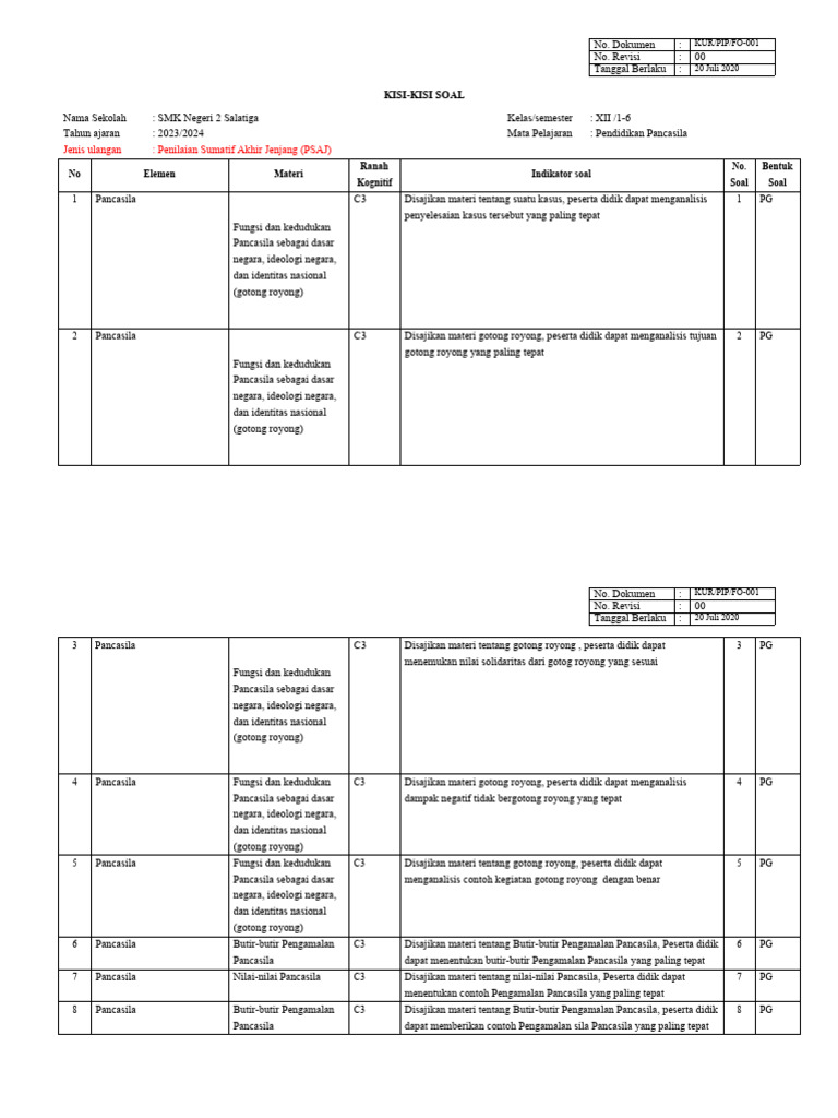 Kisi-Kisi Soal PSAJ Pendidikan Pancasila 2024 | PDF
