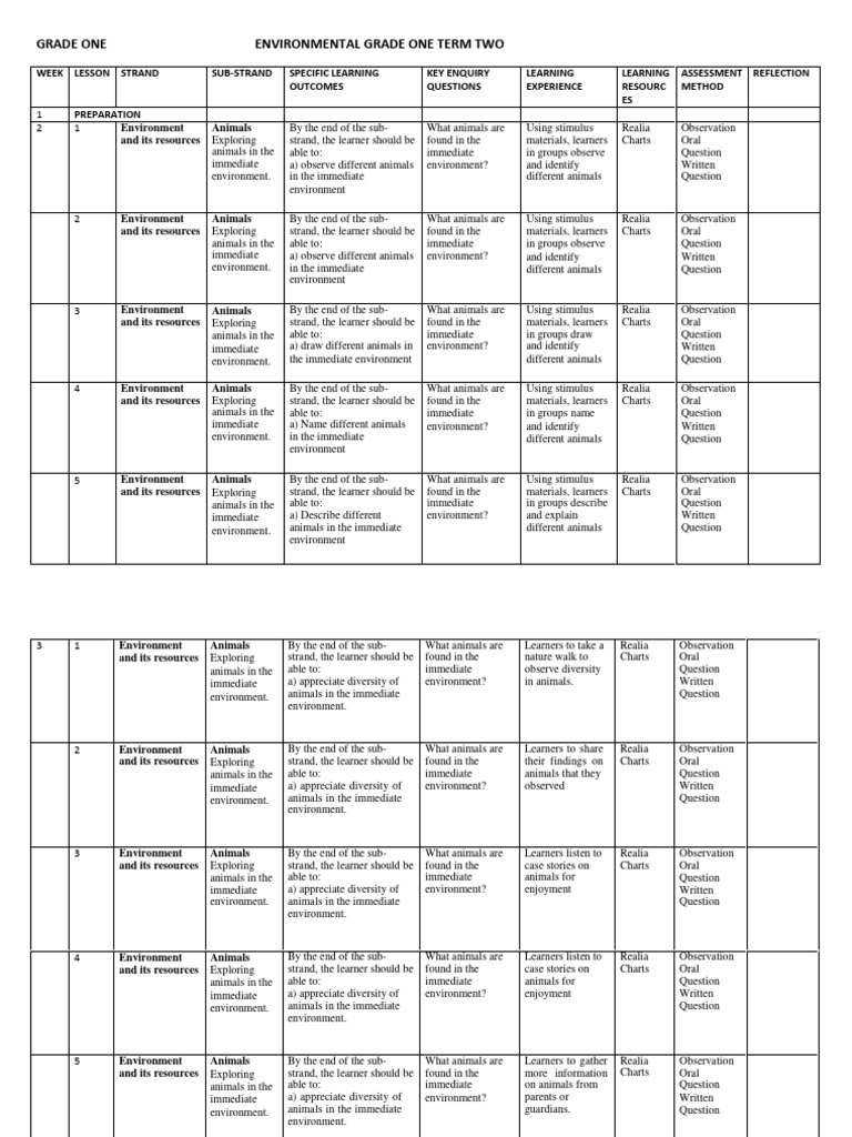 GRADE 1 ENVIRONMENTAL ACTIVITIES-1 | PDF | Learning | Behavioural Sciences