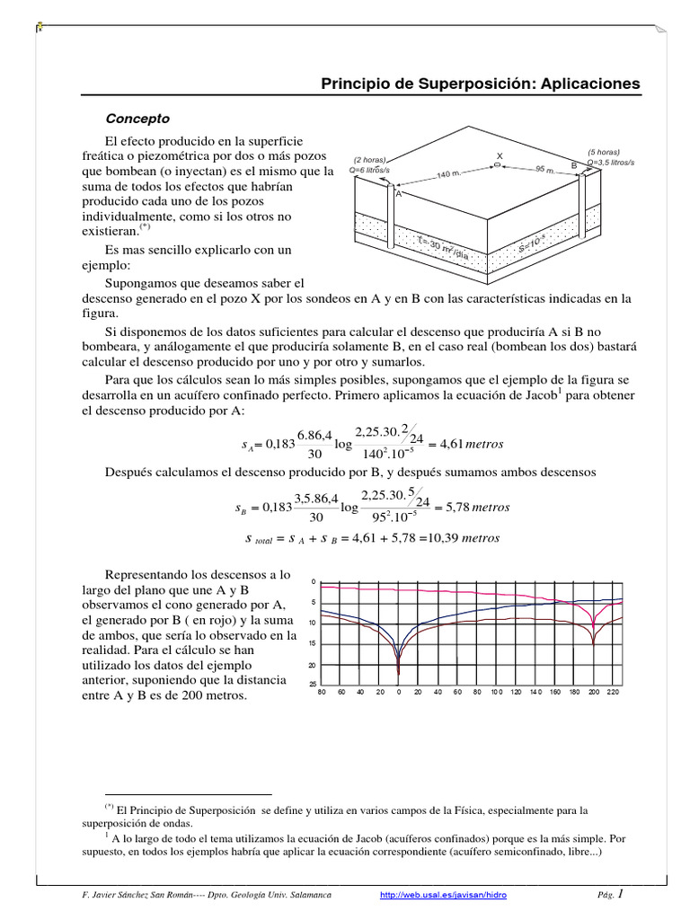 superposicion | PDF | Agua subterránea | Ciencias de la Tierra
