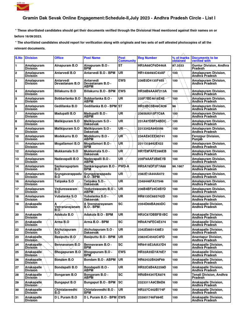 AndhraPradesh DV List1 | PDF