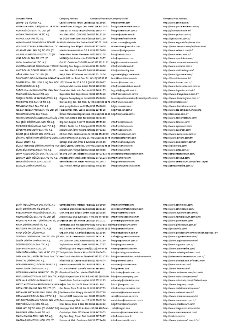 Companies | PDF