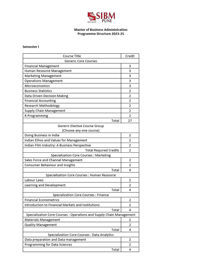 MBA Programme Structure 2023-25 Overview | PDF | Analytics | Business