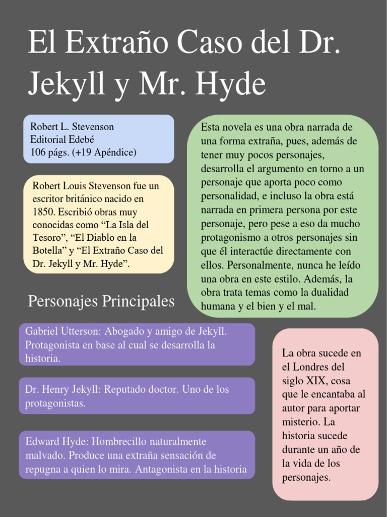 INFOGRAFIA-Jekyll-y-Hyde hj | PDF | Extraño caso del Dr. Jekyll y el Sr ...