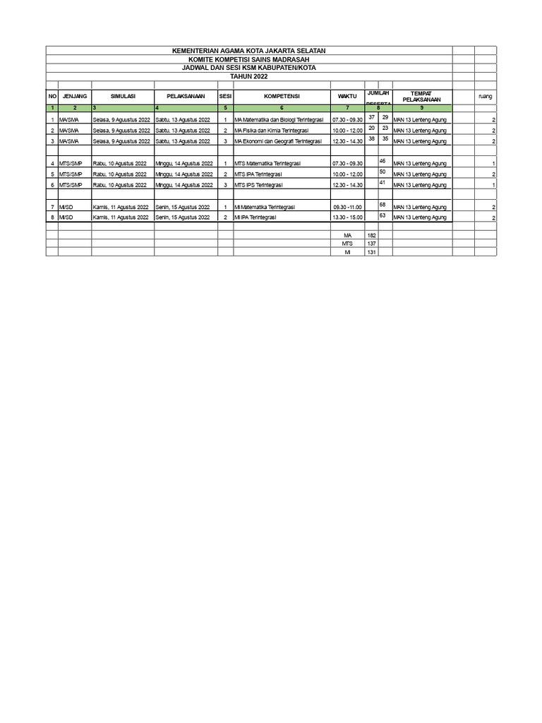 Jadwal Dan Peserta KSM 2022 | PDF