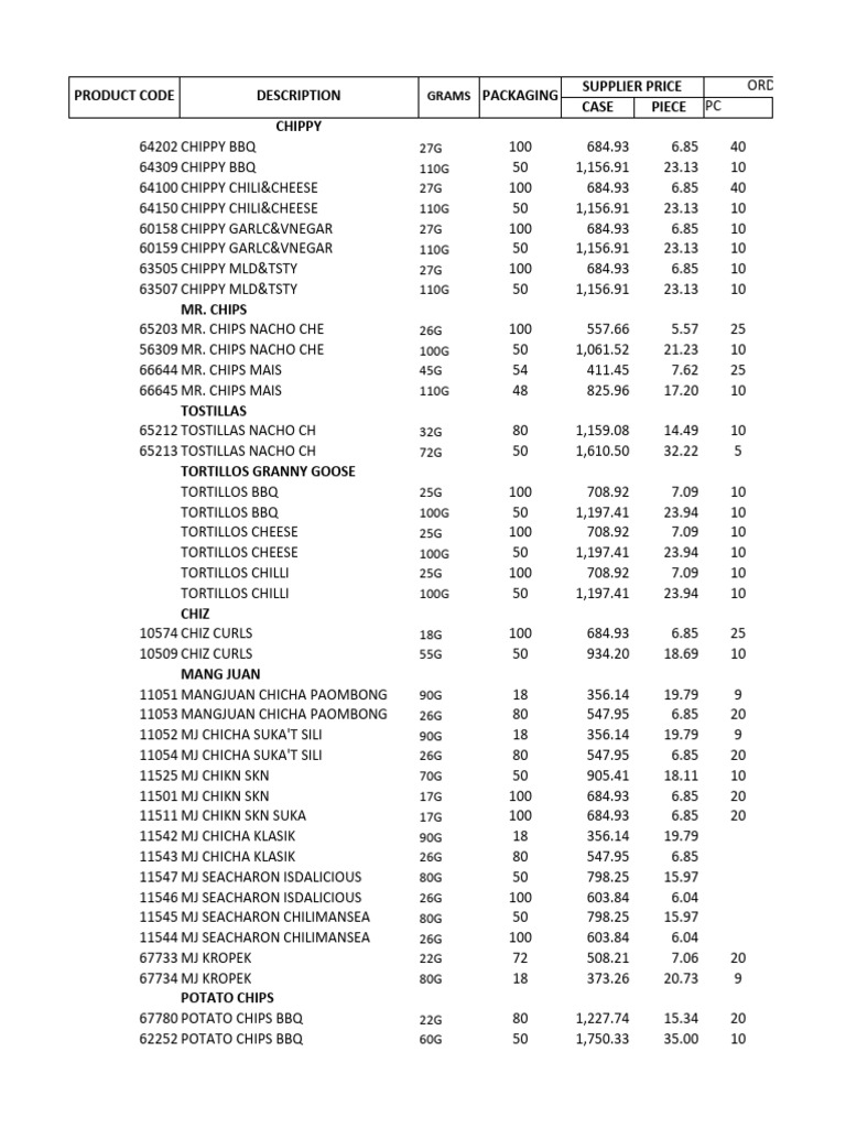 Checklist Total 2 | PDF | Potato Chip | Cooking