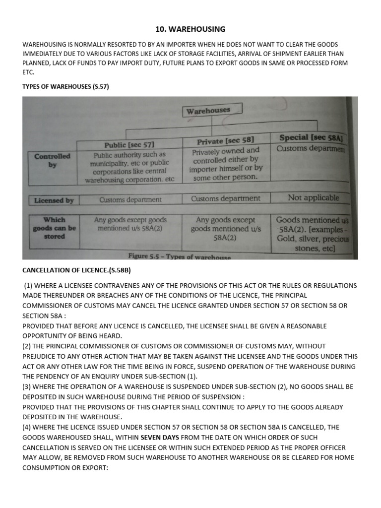 Warehousing | PDF | Warehouse | Customs