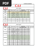 Weekly Flight Schedule for UNHAS DRC | PDF | Aviation