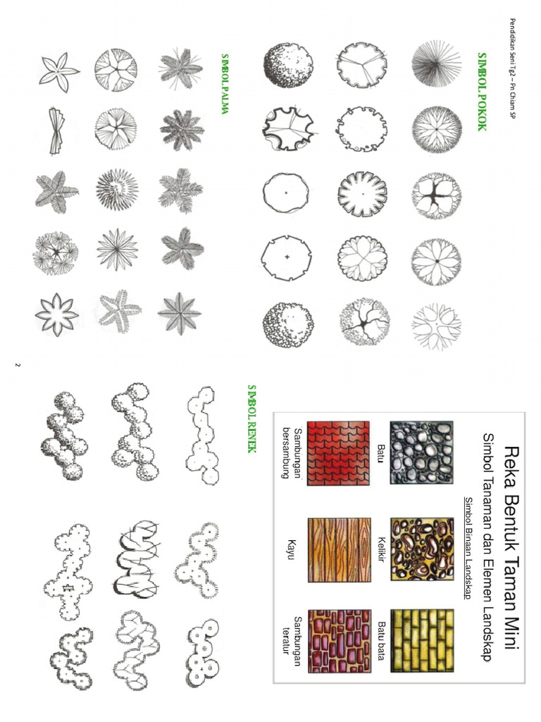 Pelan & Simbol Landskap | PDF
