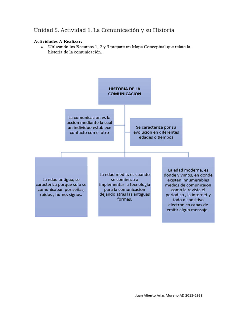 Unidad 5 actividad 1 Historia de la comunicacion | PDF Unidad 5 actividad 1 Historia de la comunicacion | PDF