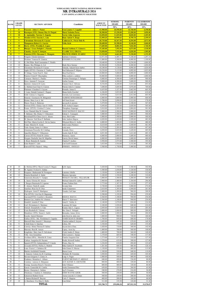 Mr. Intramurals 2024 Fund Canvassing | PDF