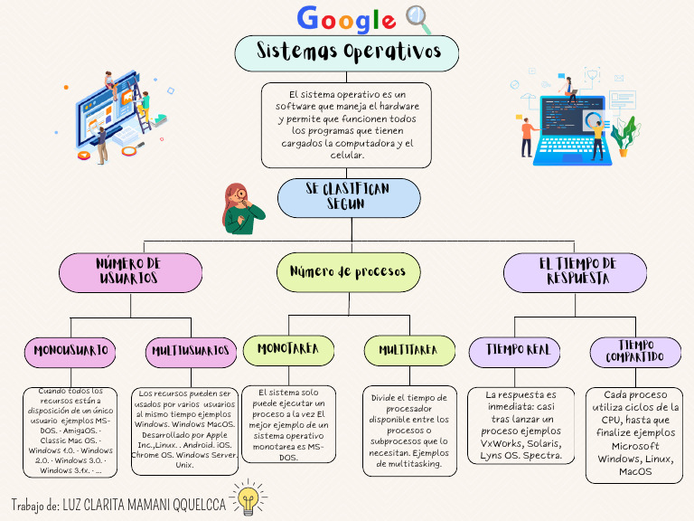 Mapa Conceptual Proyecto Cute Colores Pastel - 20240320 - 022709 - 0000 | PDF | Microsoft ...
