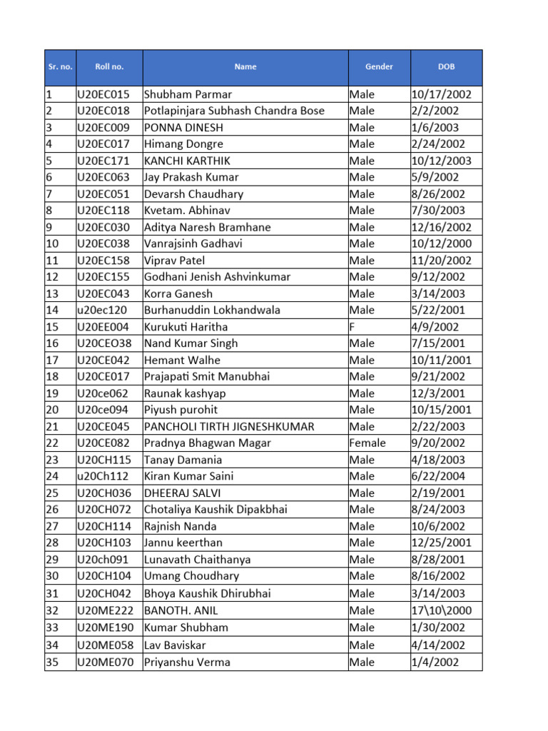 Raam Group Data_SVNIT | PDF | Electrical Engineering | Electronics