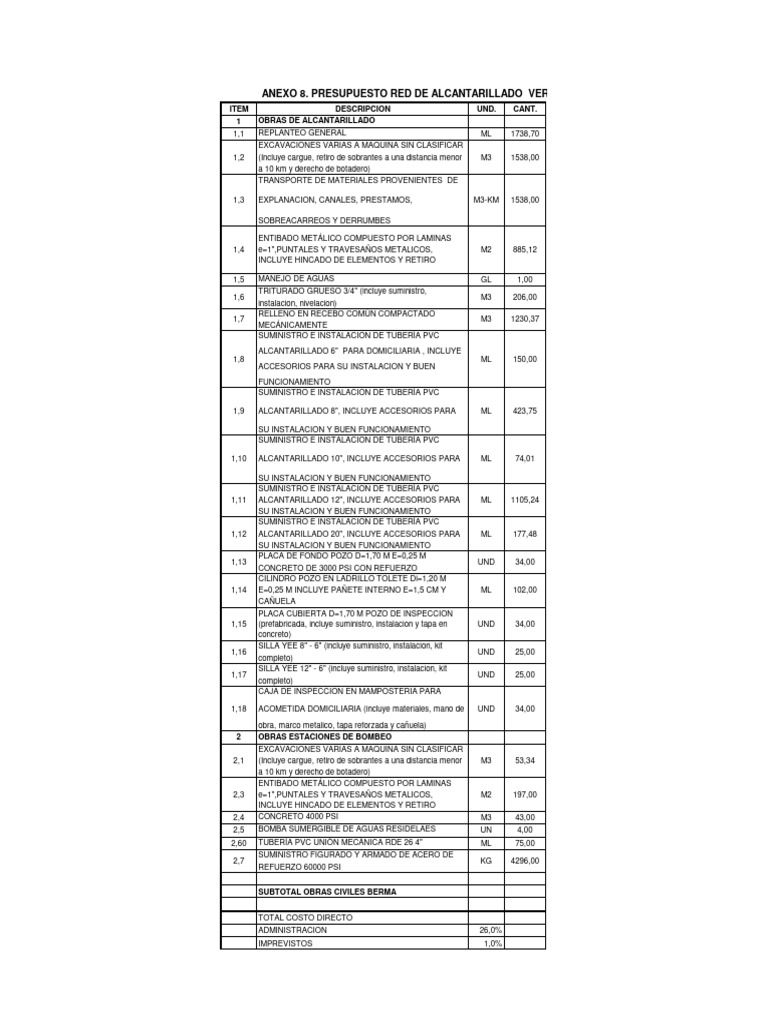Anexo 8 Presupuesto discriminado para el diseño de la red de alcantarillado sanitario con ...