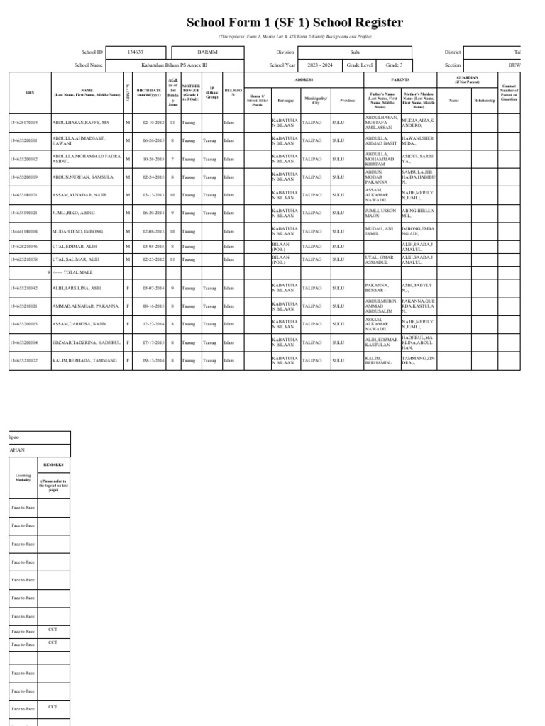 SF1 - 2023 - Grade 3 - BUWAHAN | PDF | Asia | Mindanao
