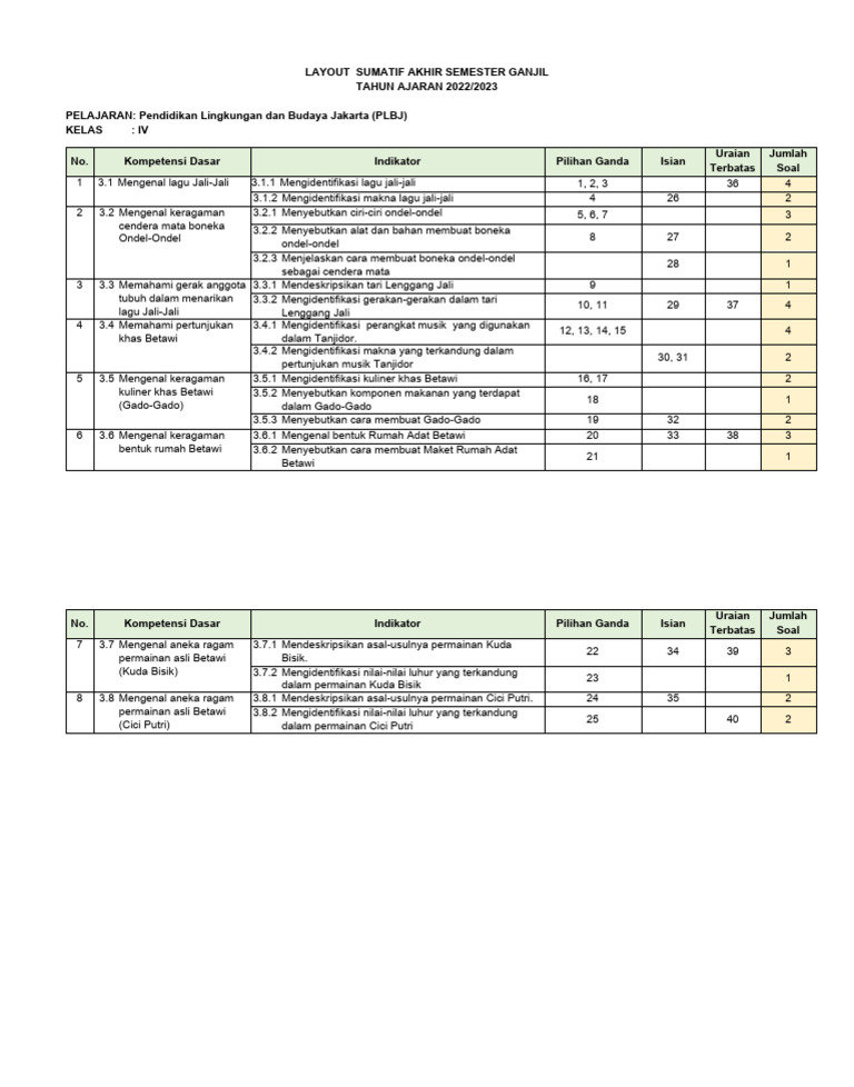 Soal PLBJ Kelas IV Semester Ganjil | PDF