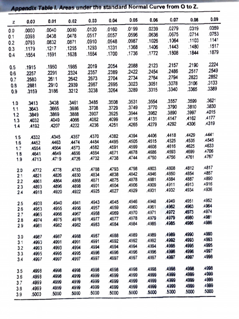 Statistics - Tabular Values | PDF | Statistical Theory | Statistics
