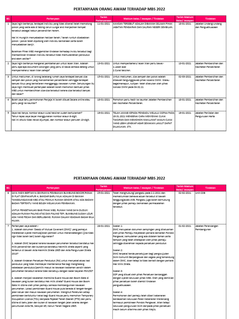 Pertanyaa SISPAA 2021 - 0 | PDF