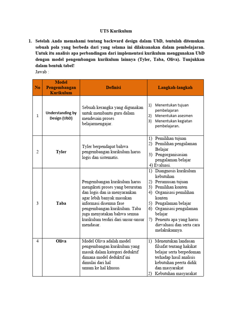 Perbandingan Model Kurikulum UbD dan Lainnya | PDF
