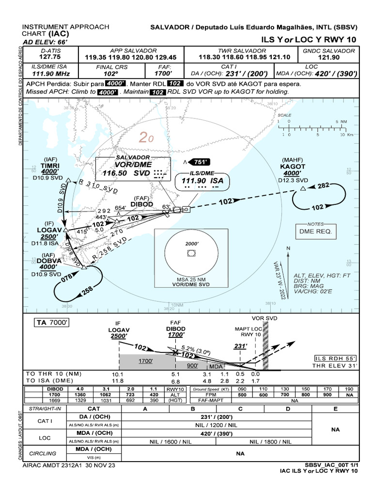SBSV - Ils y Loc y Rwy 10 - Iac - 20231130 | PDF