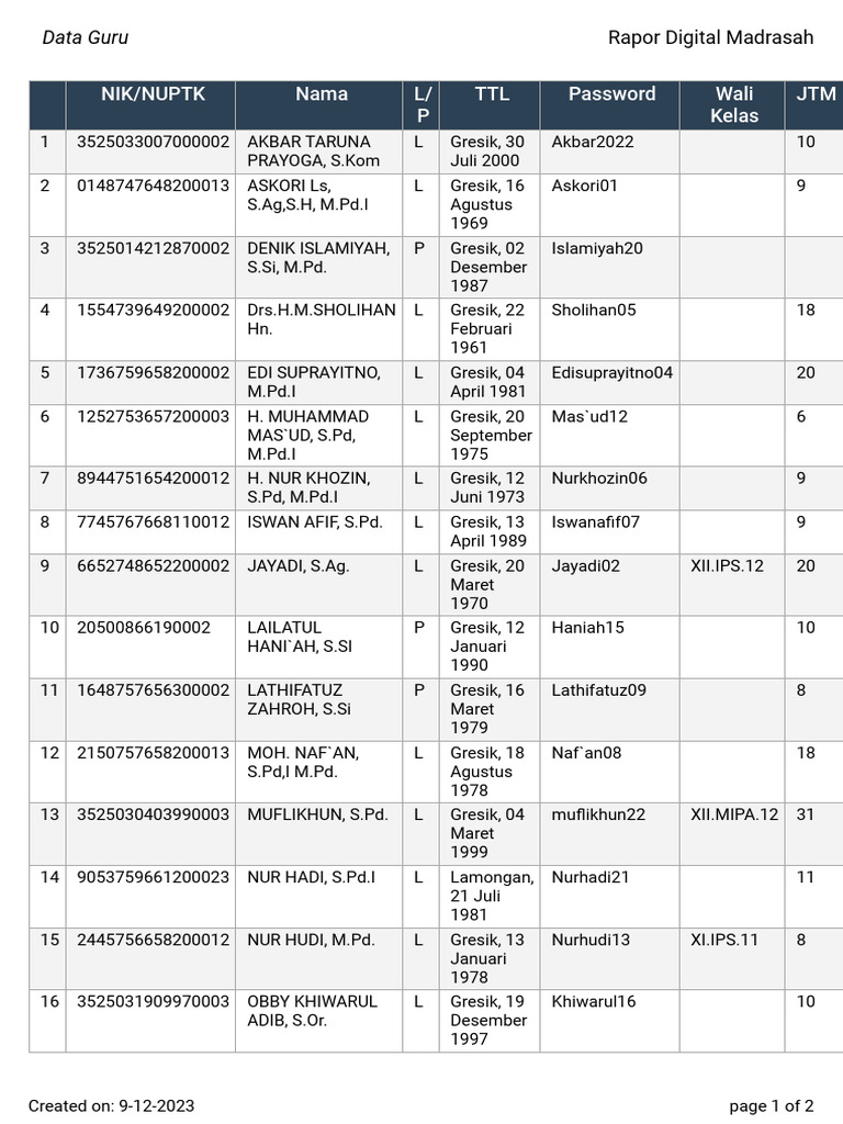 Password RDM Baru 2023 | PDF