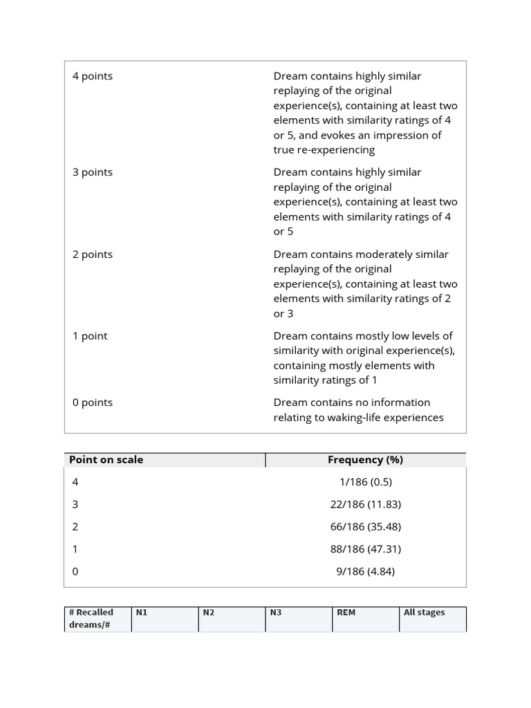 4 Points | PDF | Memory | Amnesia