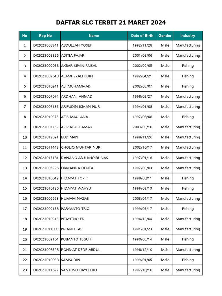 Data 21-03-2024 Daftar Terbit SLC 21 Maret 2024 | PDF