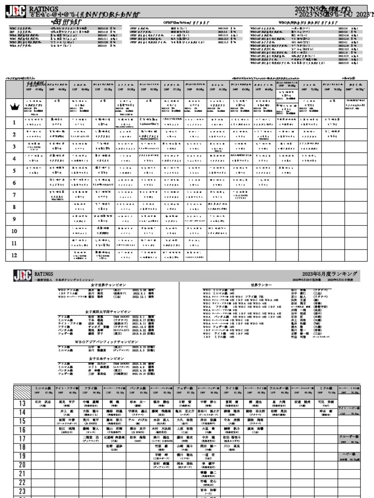 Ranking 202305 | PDF