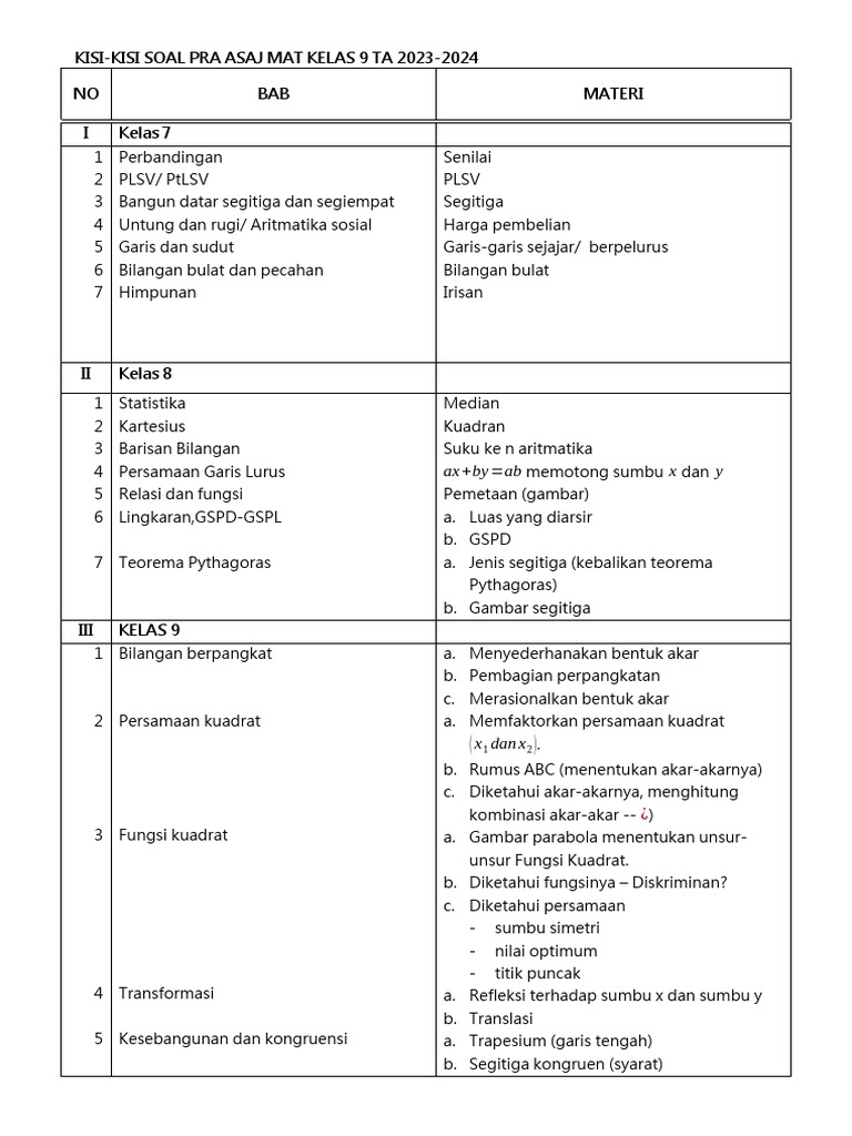 Kisi-Kisi Soal Pra Asaj Mat Kelas 9 Ta 2023-2024 (File Siswa) | PDF
