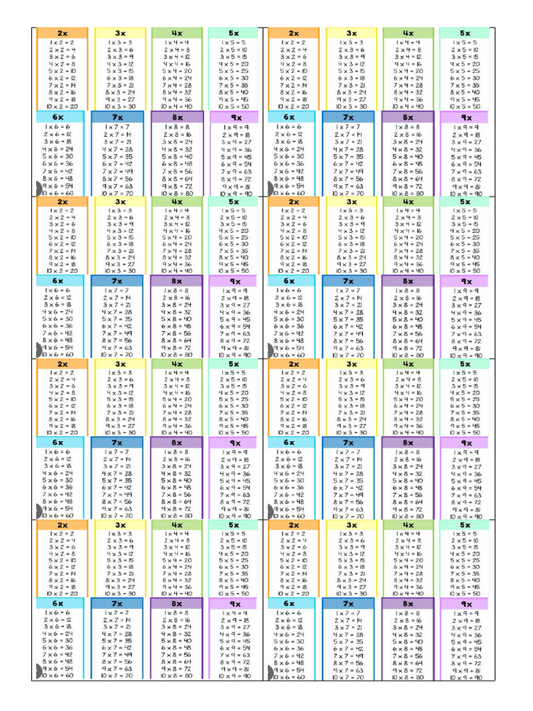Multiplication Table List | PDF